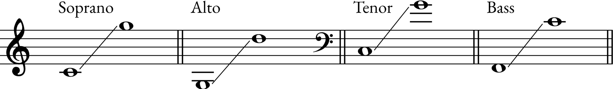 SATB Part-Writing – Muzikisto