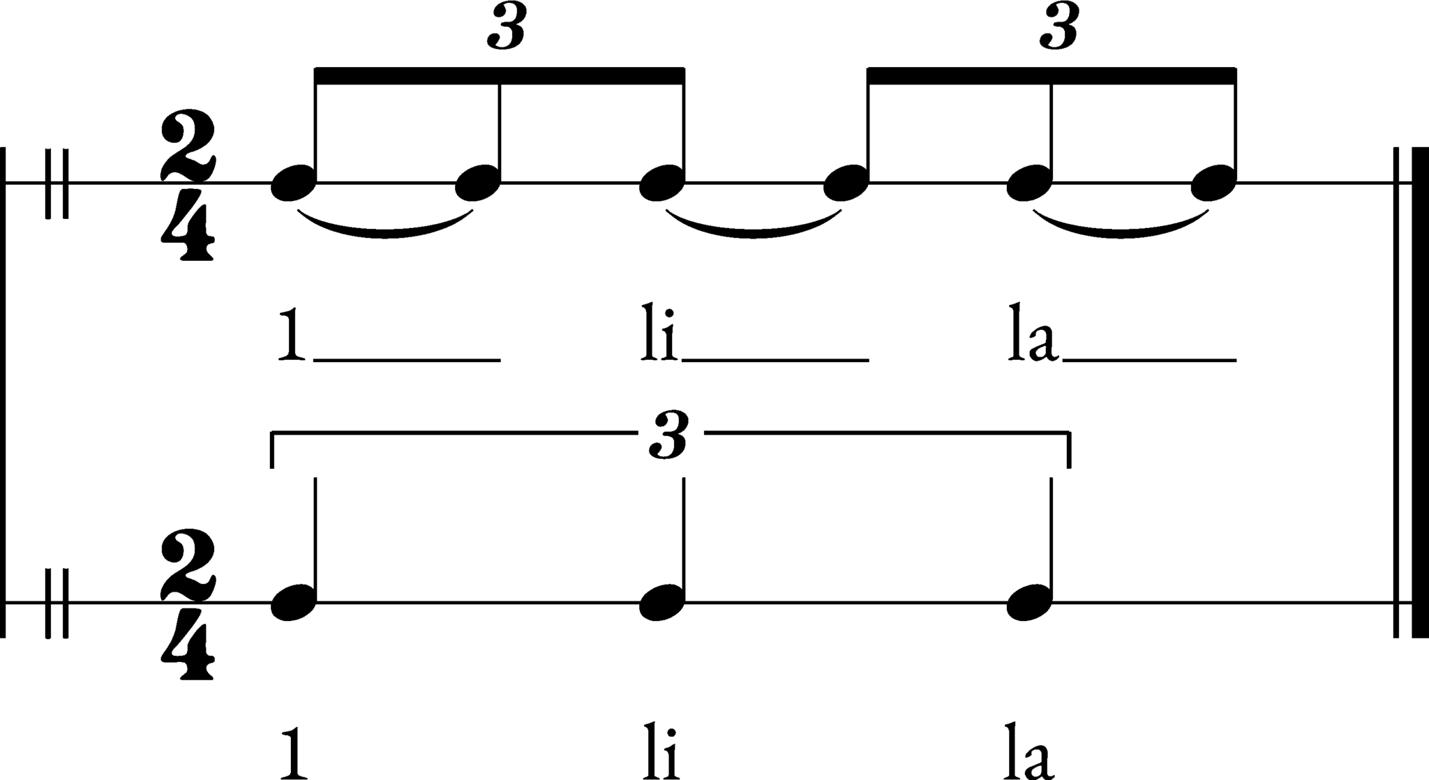 The Eastman Counting System – Muzikisto